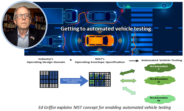Operating Envelope Specification For Assessing Automated Vehicle Performance